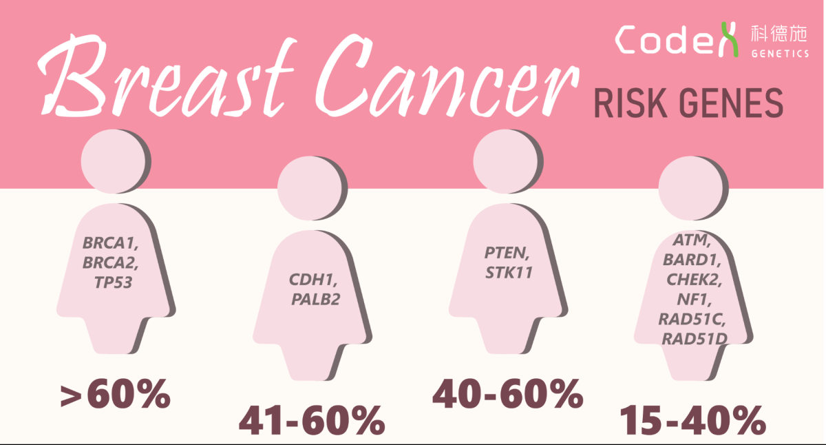 Familial Breast Cancer: Know Your Risk! | Talking Tatas
